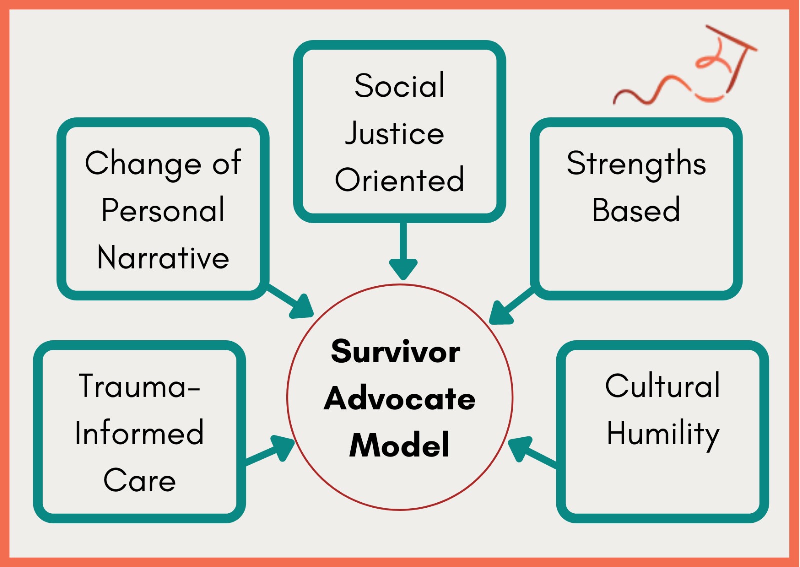 Mukti – Freedom for Every One